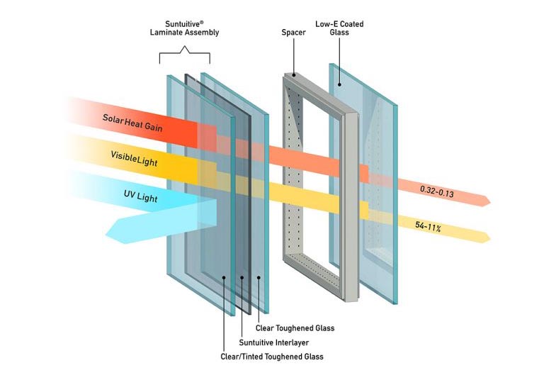 Suntuitive® IGU - self tinting thermochromic glass | Glassworks Aust.