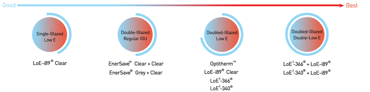 Choosing the right glass – Glassworks Aust. – Performance & Decorative ...